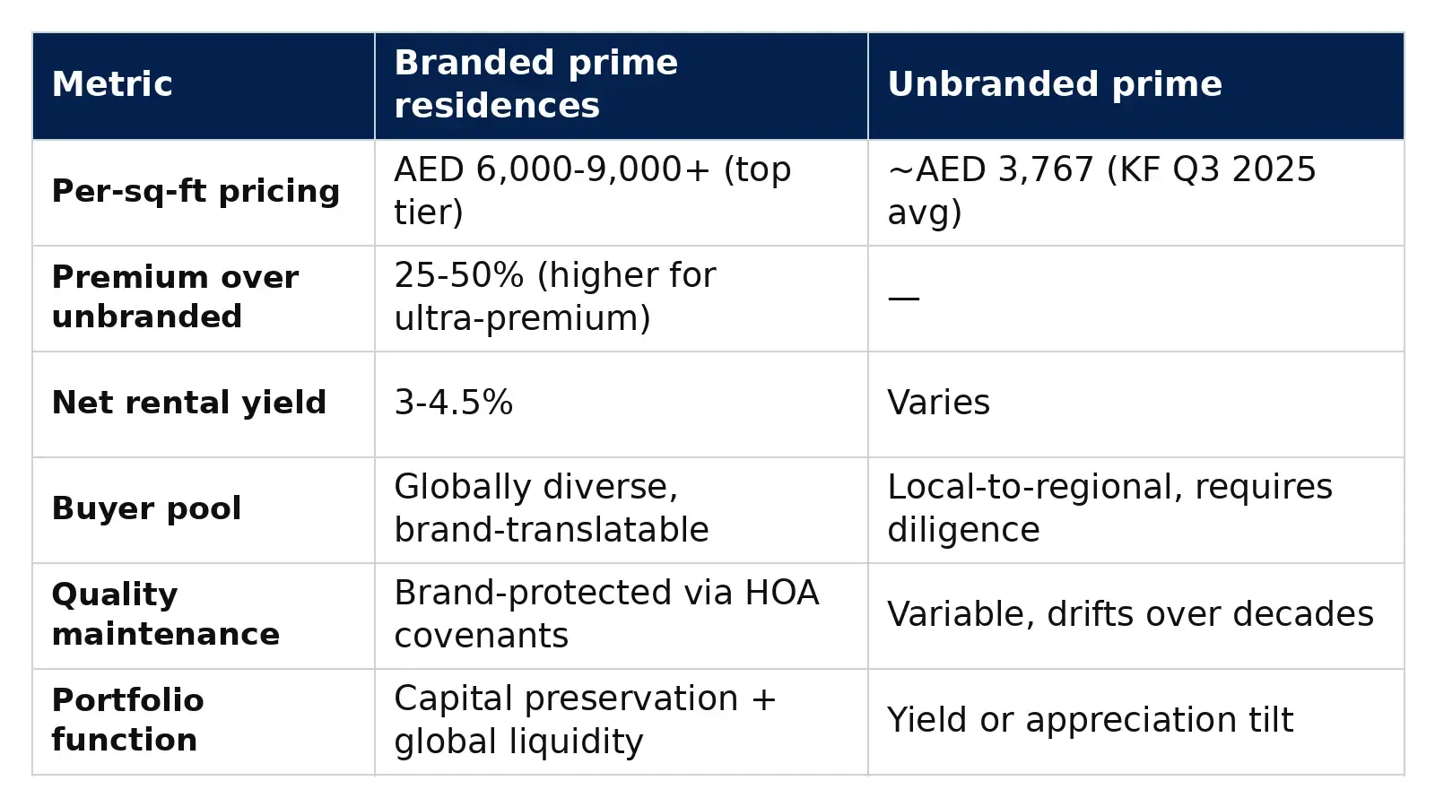 Bvlgari, One Za'abeel, Dorchester - Why Dubai Is Becoming the Global ...